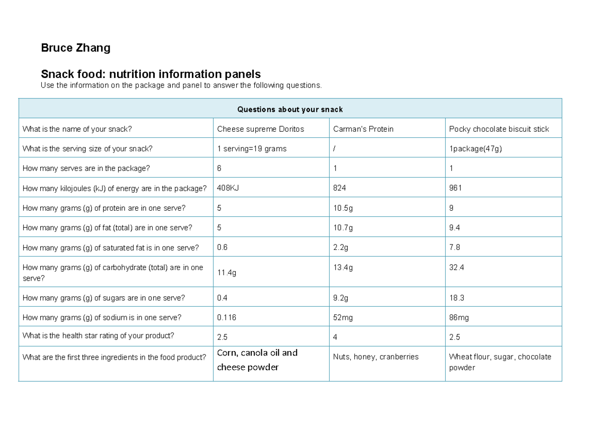 5. Food Labels: Nutrition Info for Snacks - ONVCJ - Studocu