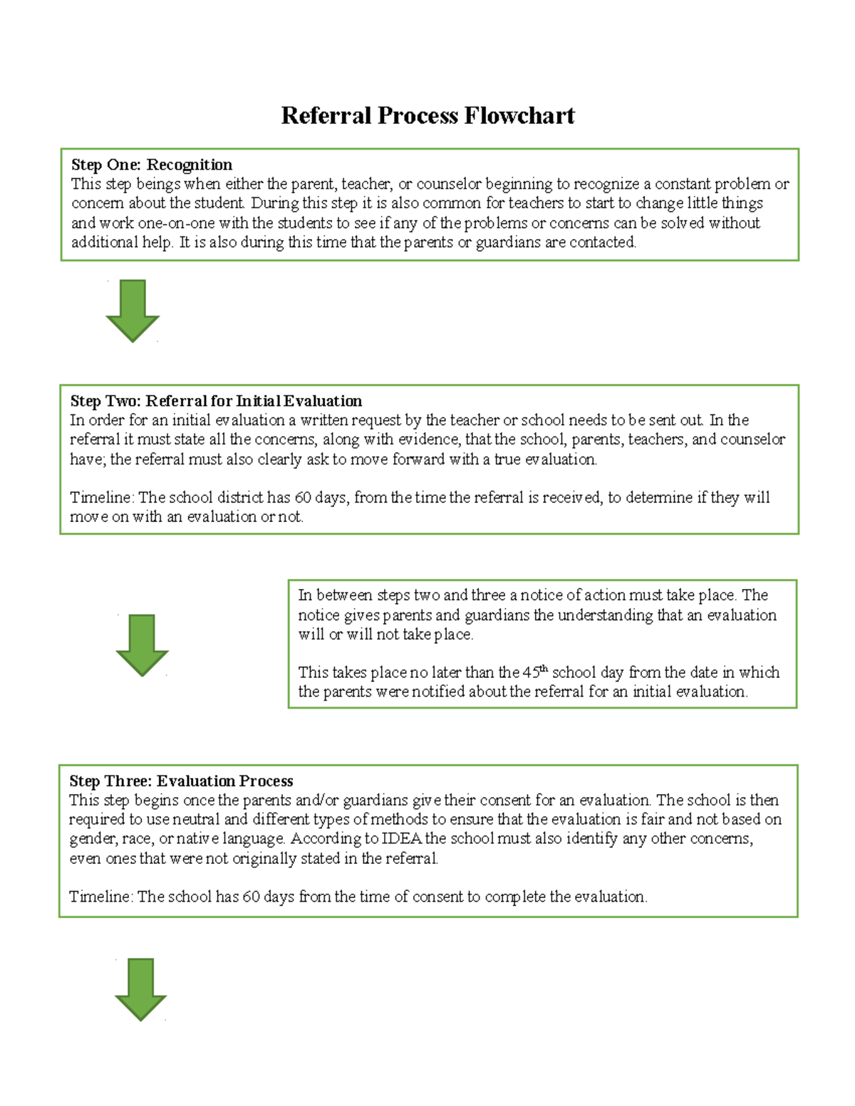 Referral Process Flowchart - During this step it is also common for ...