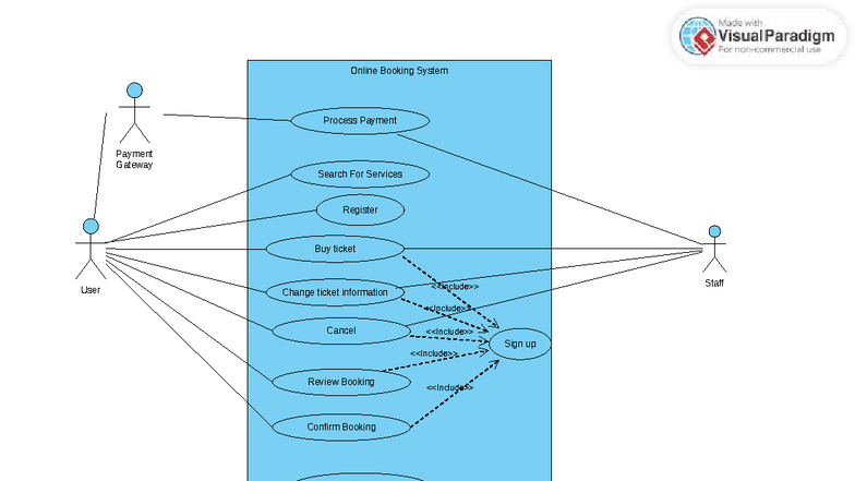 Online Booking System Overview and Features (Course Code: Tuan5) - Studocu
