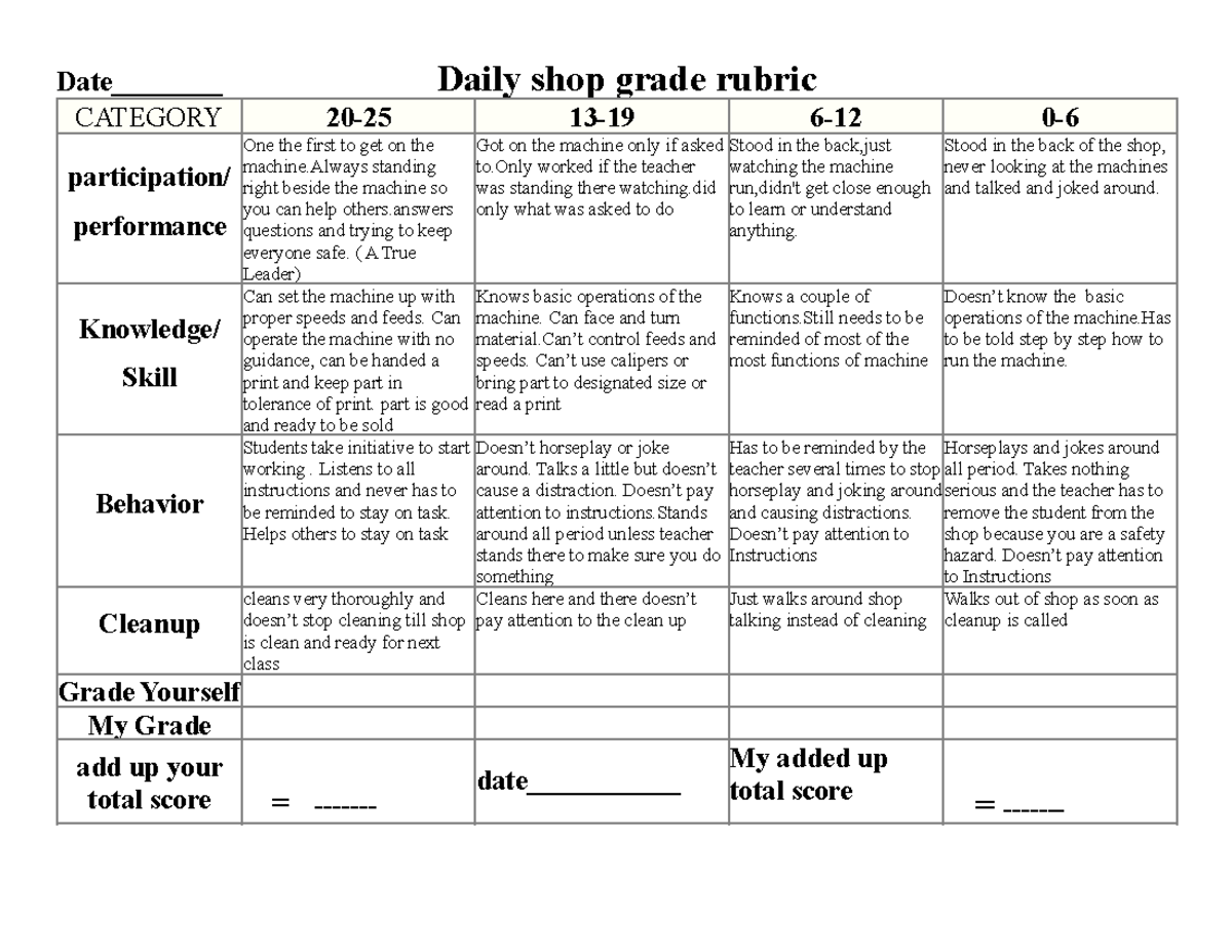 Daily Shop Grade Rubric: Performance Evaluation & Self-Assessment - Studocu