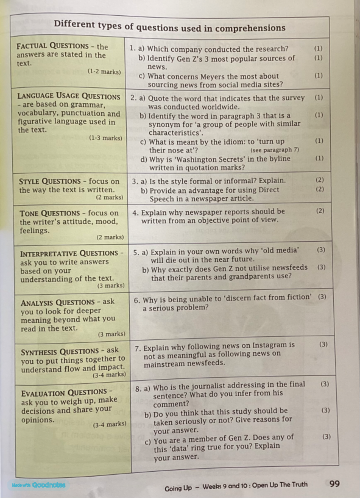 Egd Past Paper Questions Compilation for Exam Preparation - Studocu