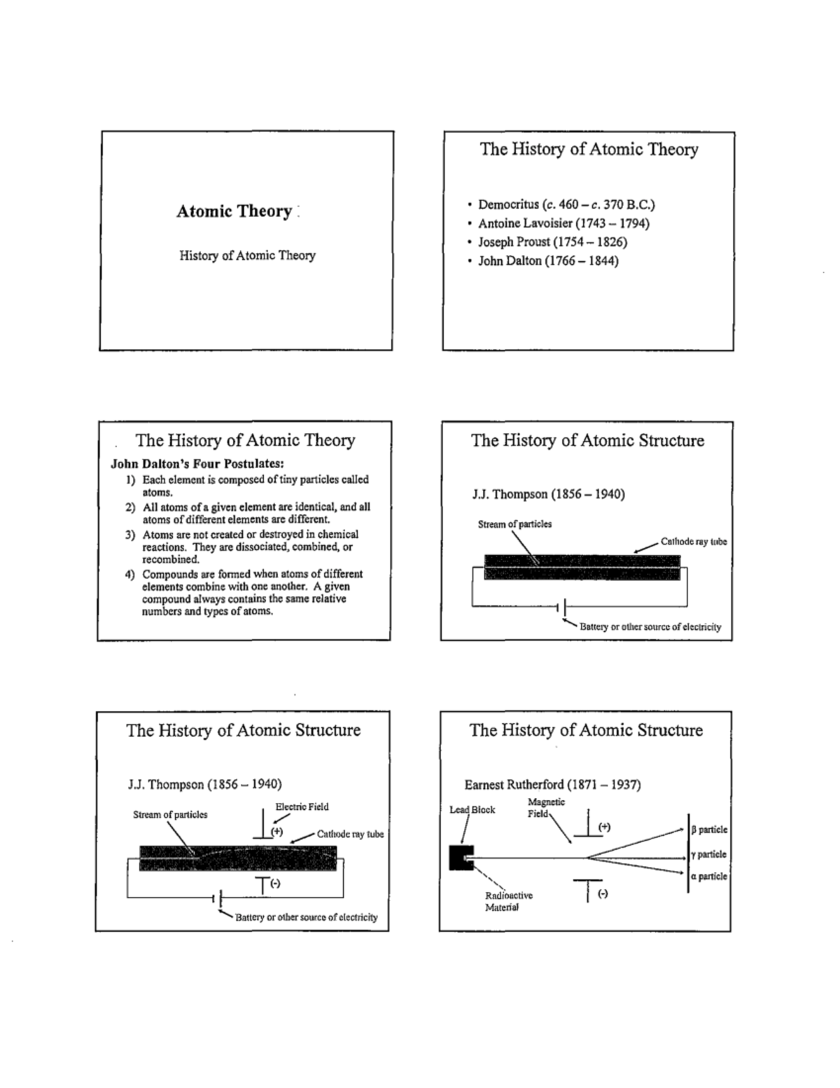 History of Atomic Theory and Structure Notes for Chems 101 - Atomic ...