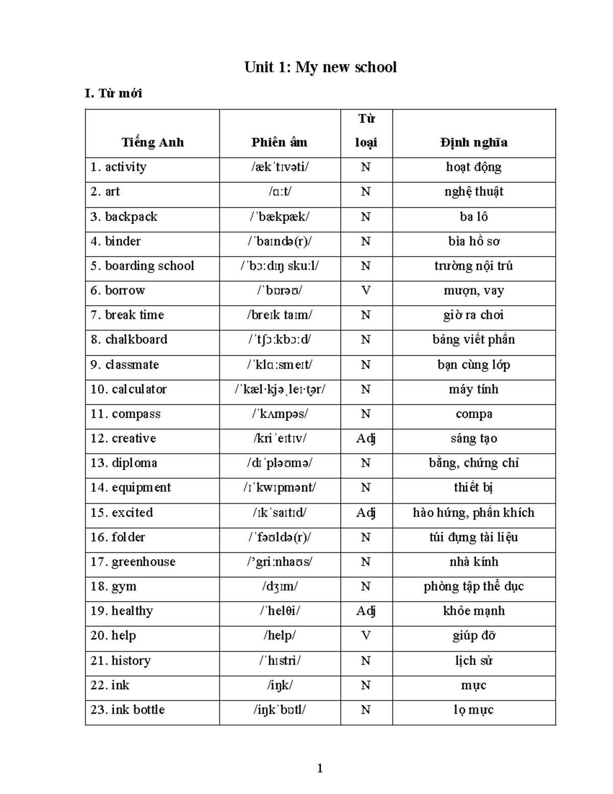 Unit 1: Vocabulary and Activities for Grade 6 - Studocu