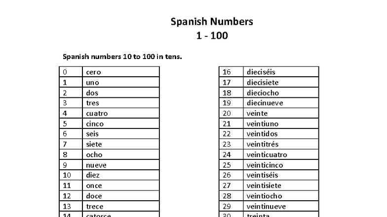 Spanish Numbers 0-100 Cheat Sheet: Quick Reference Guide - Studocu