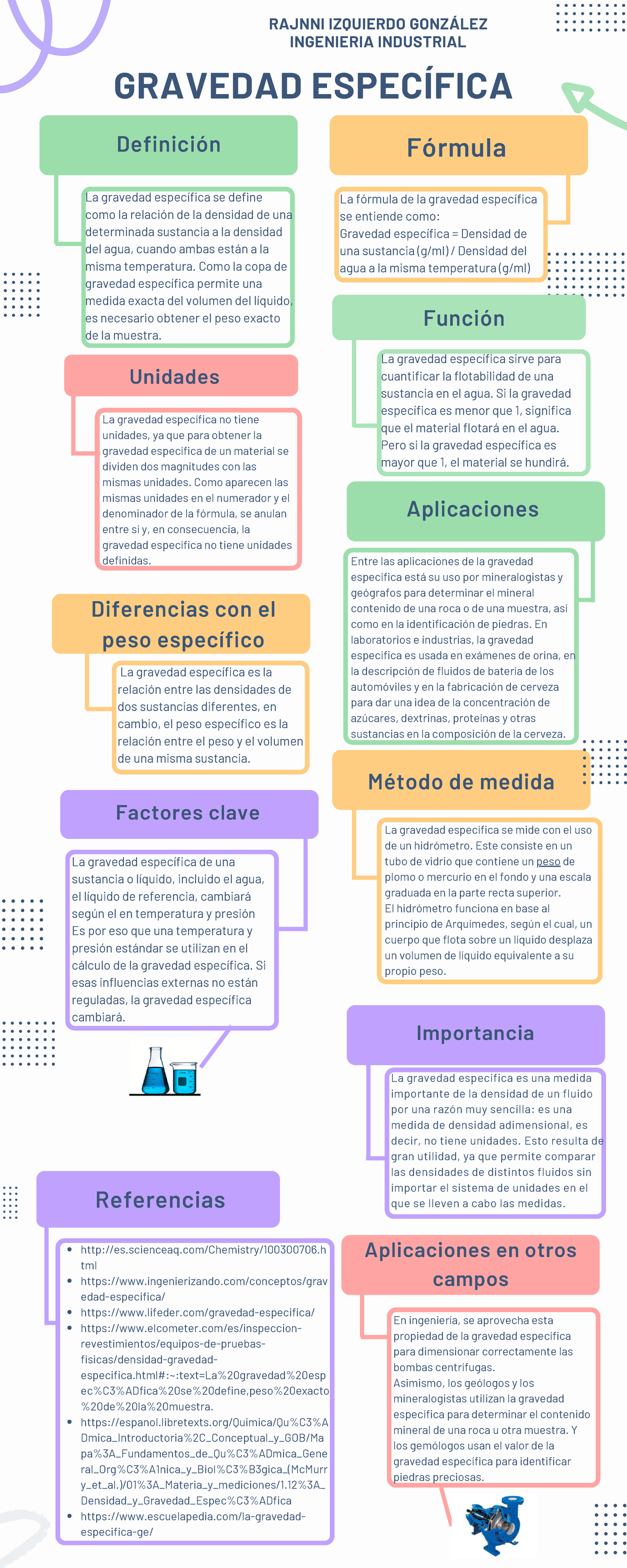 Infografia Gravedad especifica - La gravedad específica de una ...
