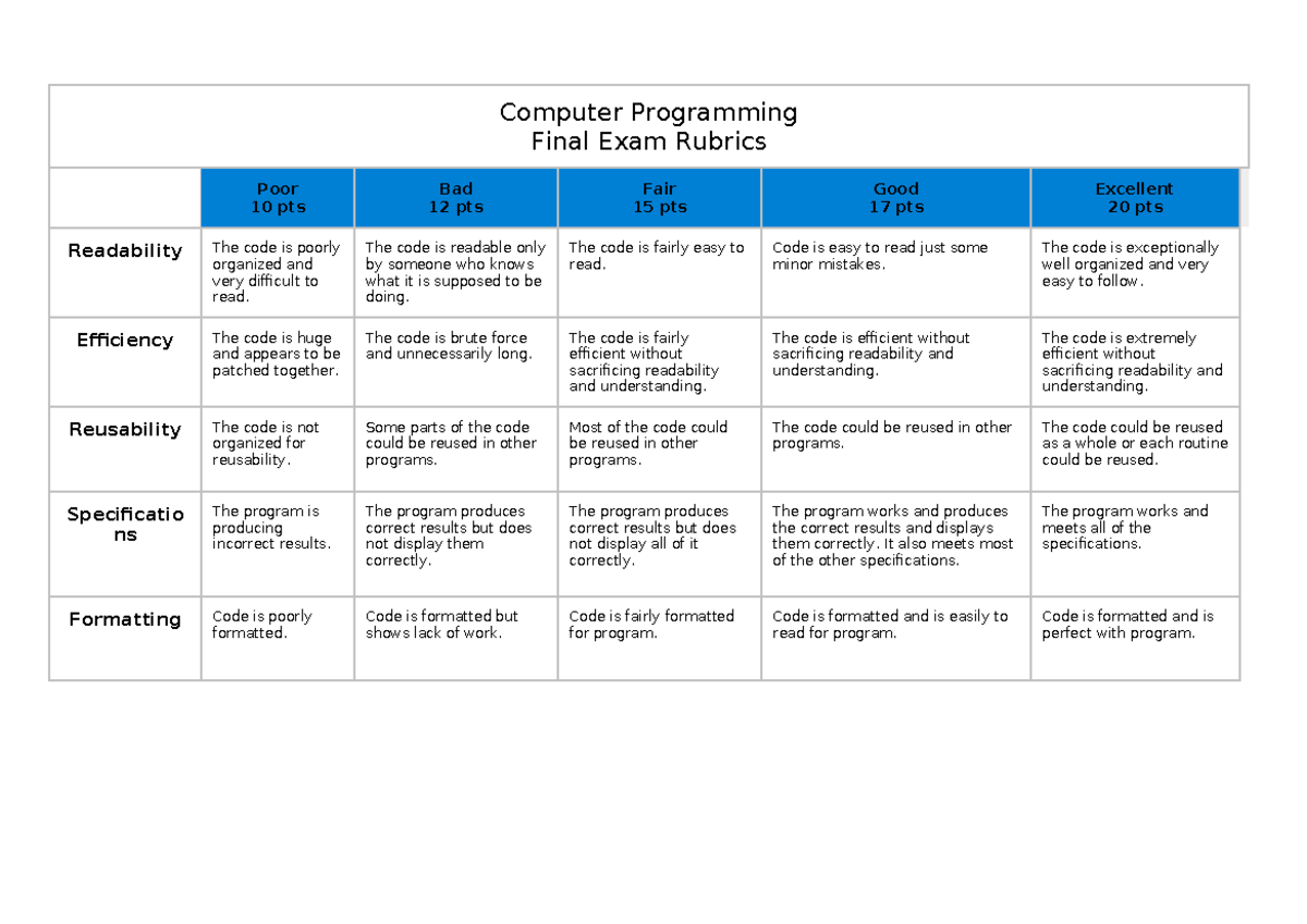 Computer Programming Final Exam Rubrics and Evaluation Criteria - Studocu