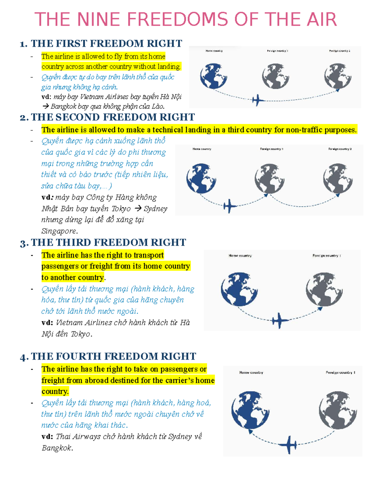 THE NINE FREEDOMS OF THE AIR: A Comprehensive Overview - Studocu