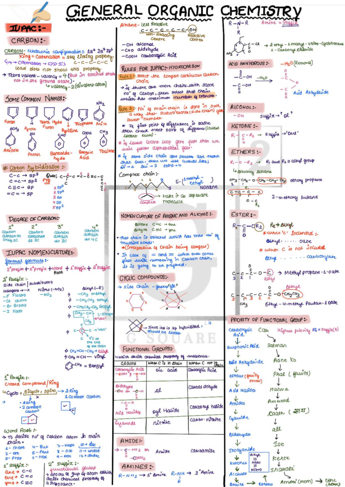 General Organic Chemistry: 11th Class Chapter 1 Notes - Studocu
