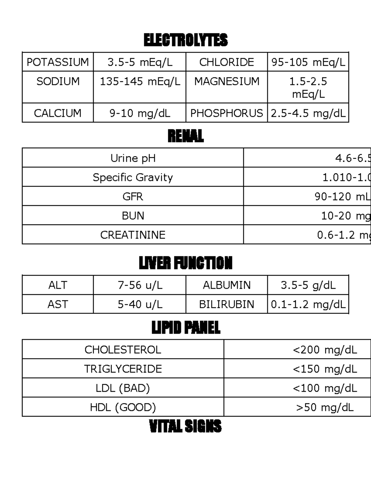 Fundamentals of Nursing - ELECTROLYTES POTASSIUM 3-5 mEq/L CHLORIDE 95 ...