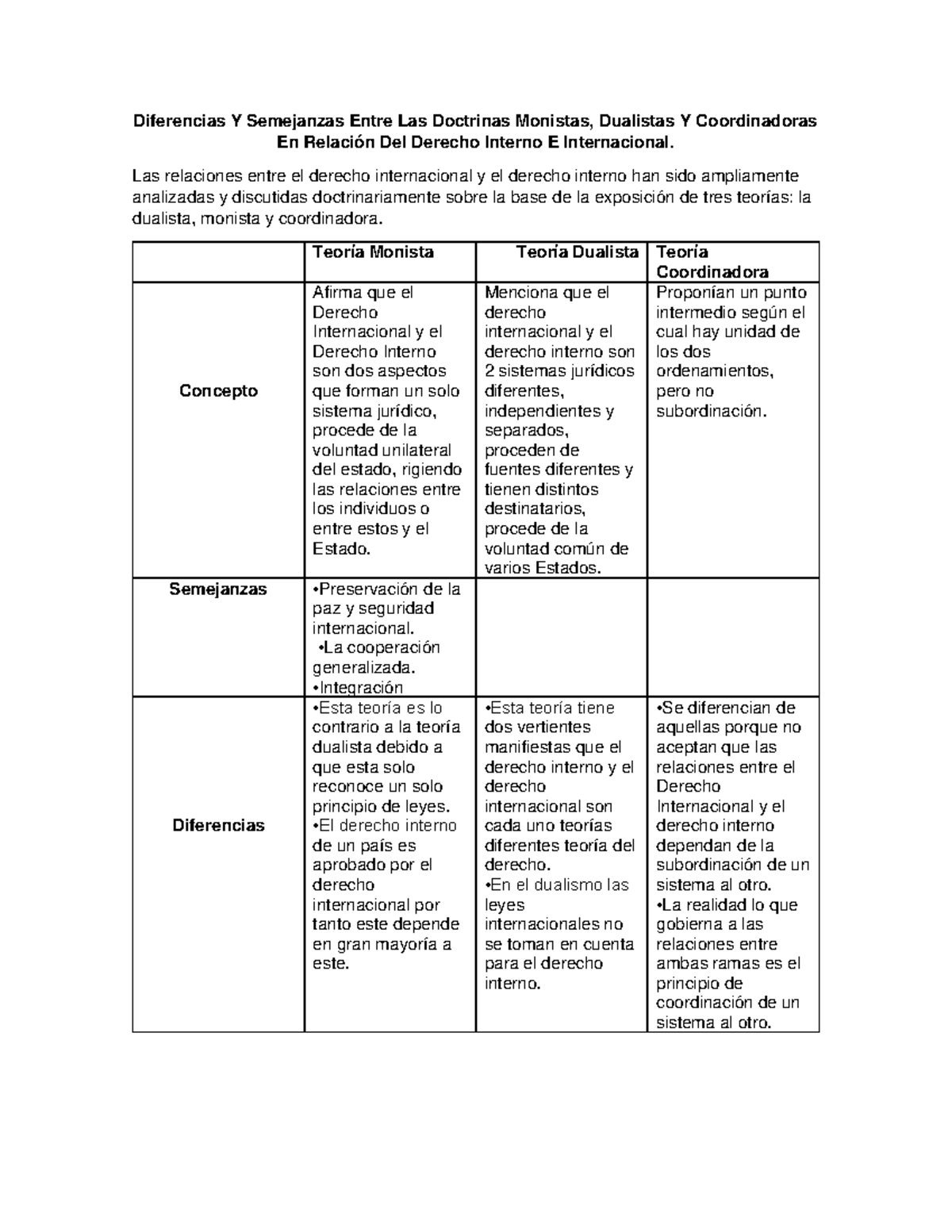 Diferencias y Semejanzas: Doctrinas Monistas, Dualistas y Coordinadoras ...