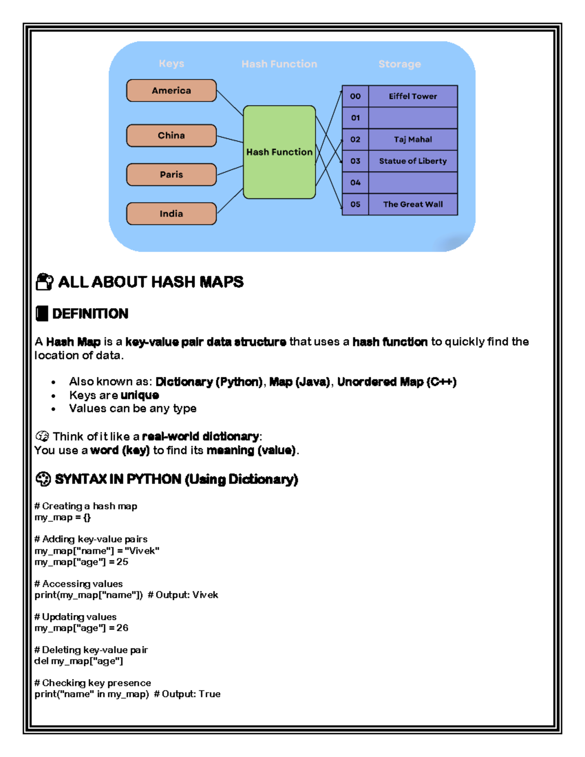 Hash Maps Overview: Definition, Syntax, and Examples - Studocu