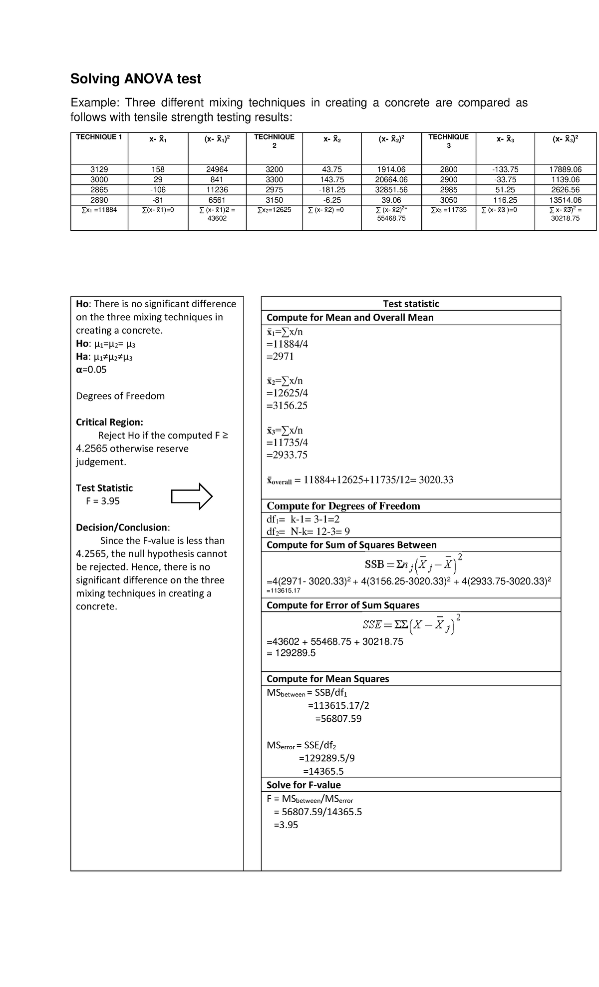 Anova test solution - Solving ANOVA test Example: Three different ...
