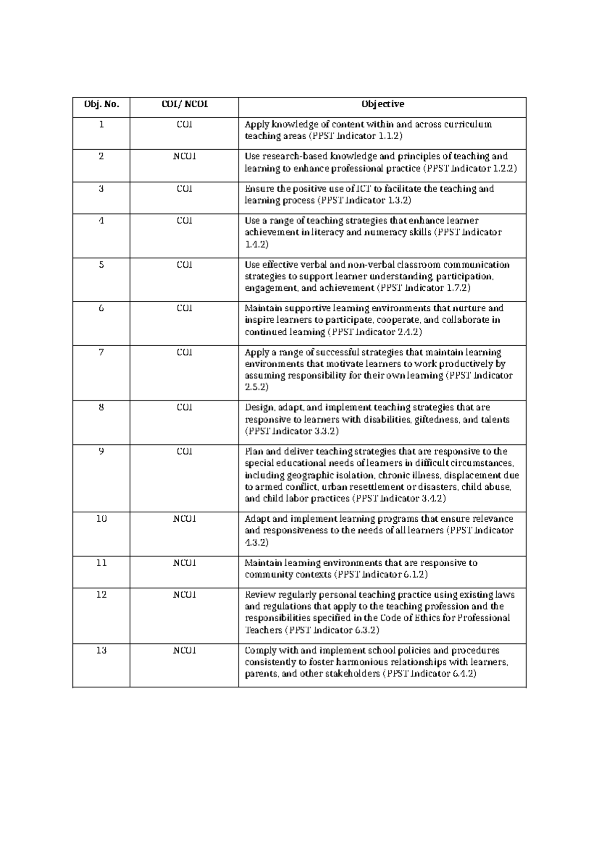 COI/NCOI - Classroom Observation Indicators for Effective Teaching ...