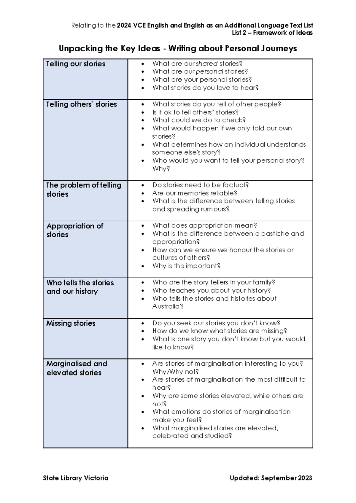 2024 VCE English EAD - List 2 - Unpacking the Key Ideas - Personal ...