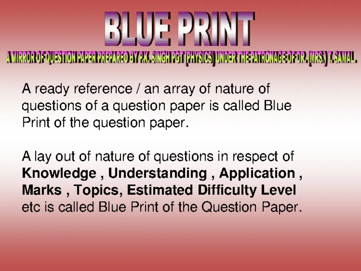 B.ED Blueprint for Question Papers: Structure & Weightage Analysis ...
