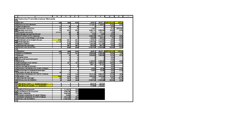 FA08 Oplossing Financiële Analyse Metropole 2021-2022 - Studocu