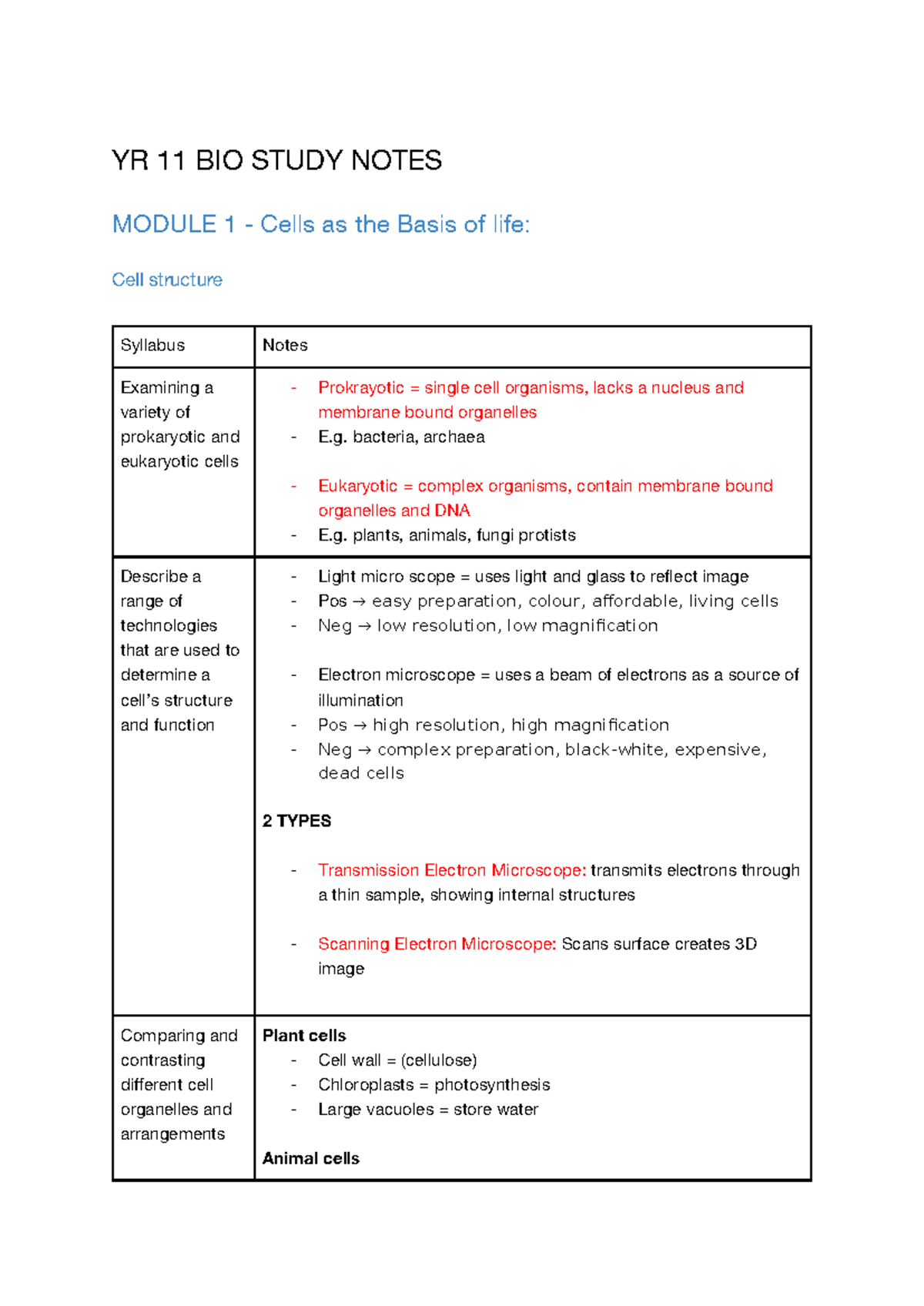 YR 11 BIO STUDY NOTES: Modules 1 to 4 Overview on Cells & Evolution ...