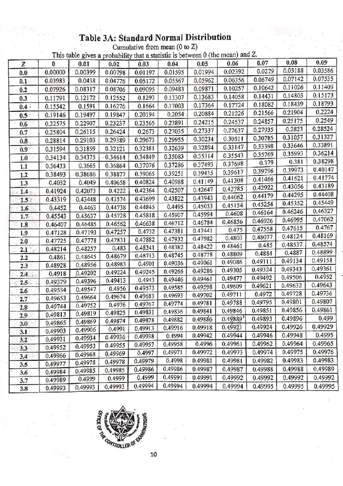 Probability and Statistics Value Table: Cumulative Normal Distribution ...