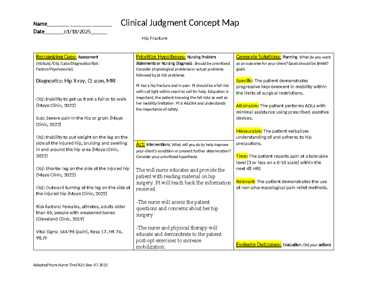 Hip fracture concept map - Name________ _______________ Clinical ...