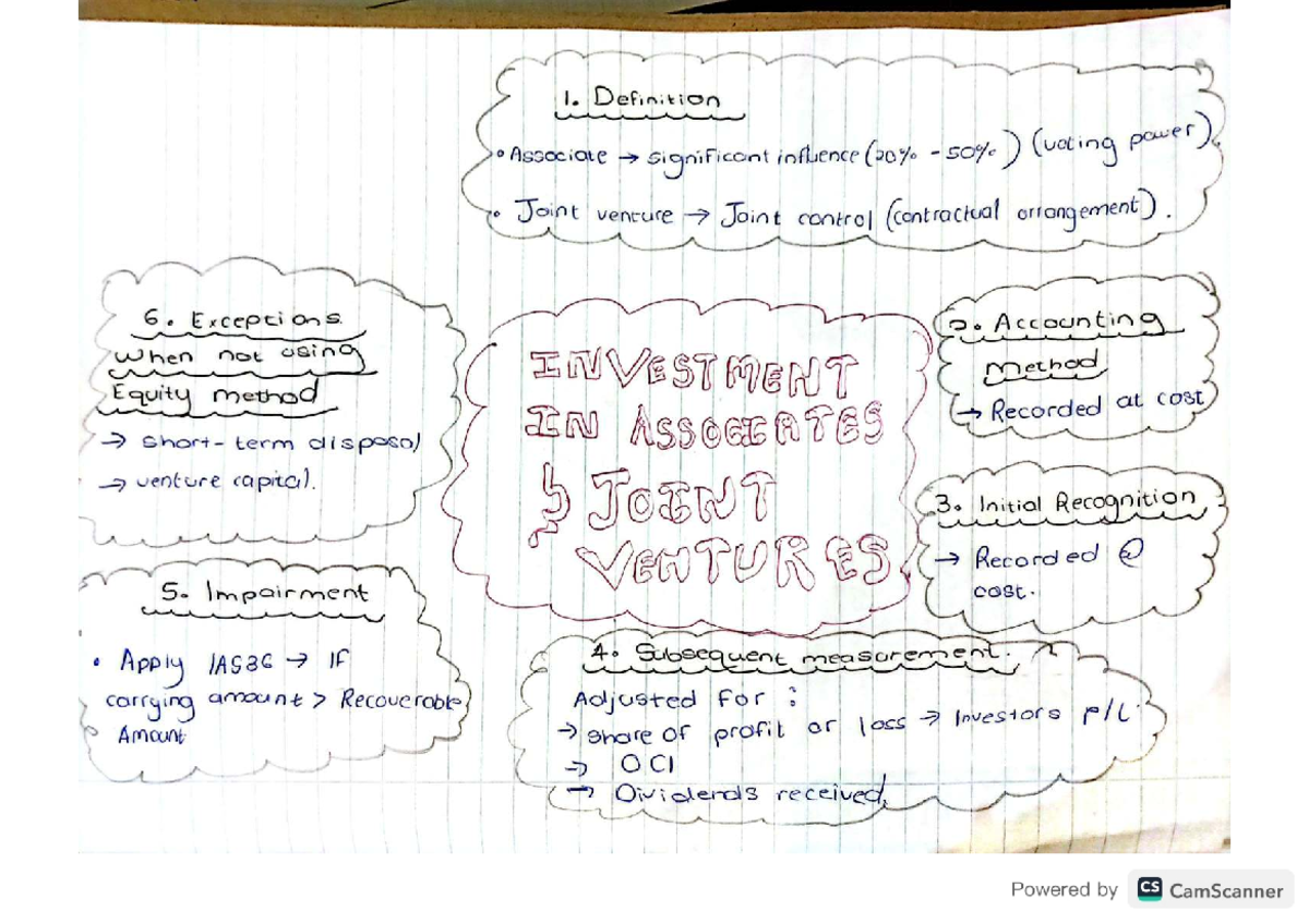 Acct312 Tutorial 5: Joint Ventures & Associates Overview - Studocu