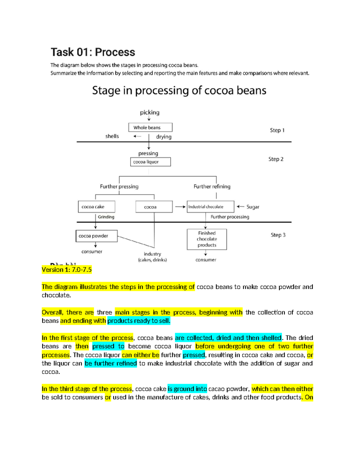 IELTS Writing Task 1: Cocoa Processing Steps Explained - Studocu