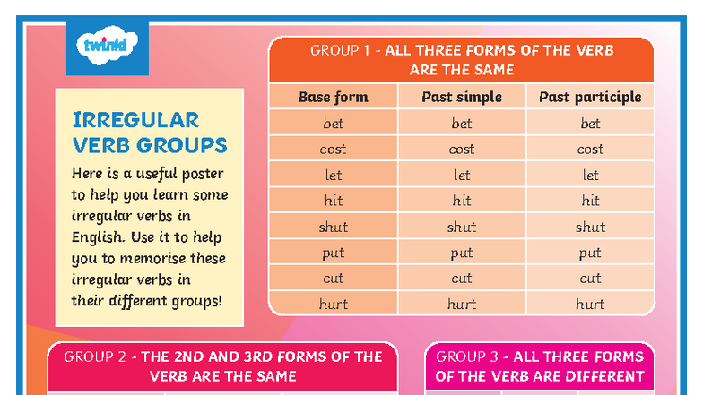 ESL Irregular Verb Groups Poster: All Forms Explained - Studocu