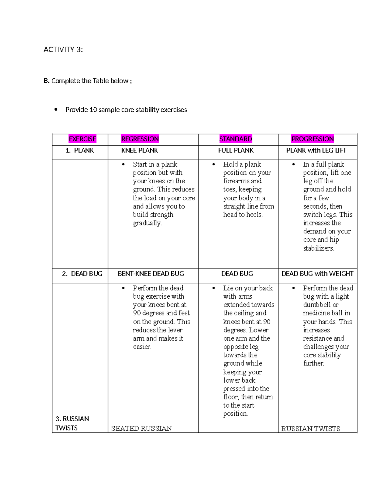 Activity 3B: Core Stability Exercises with Progressions and Regressions ...