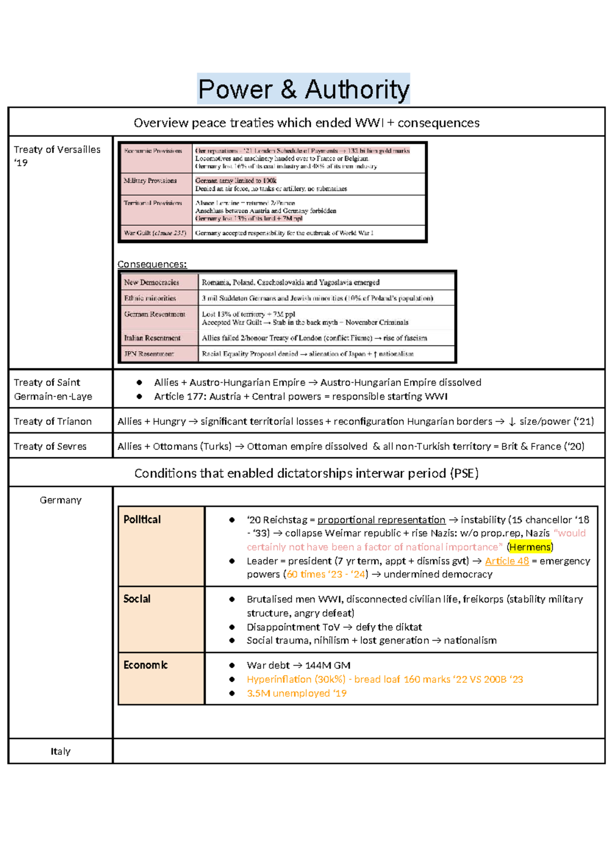 MH HSC Final Exam: Power Dynamics and Treaties Post-WWI - Studocu