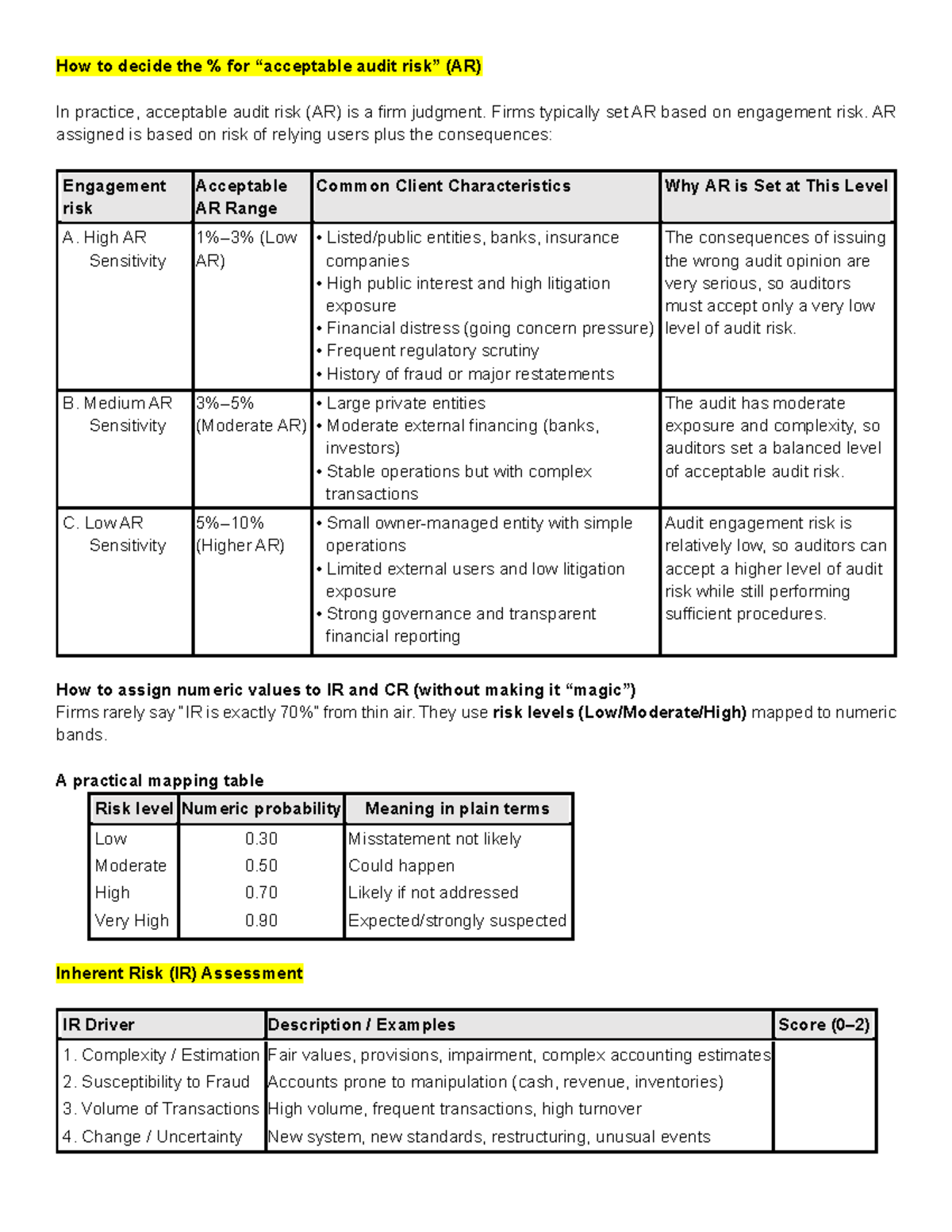 Acceptable Audit Risk (AR) Assessment: Key Considerations and Case ...