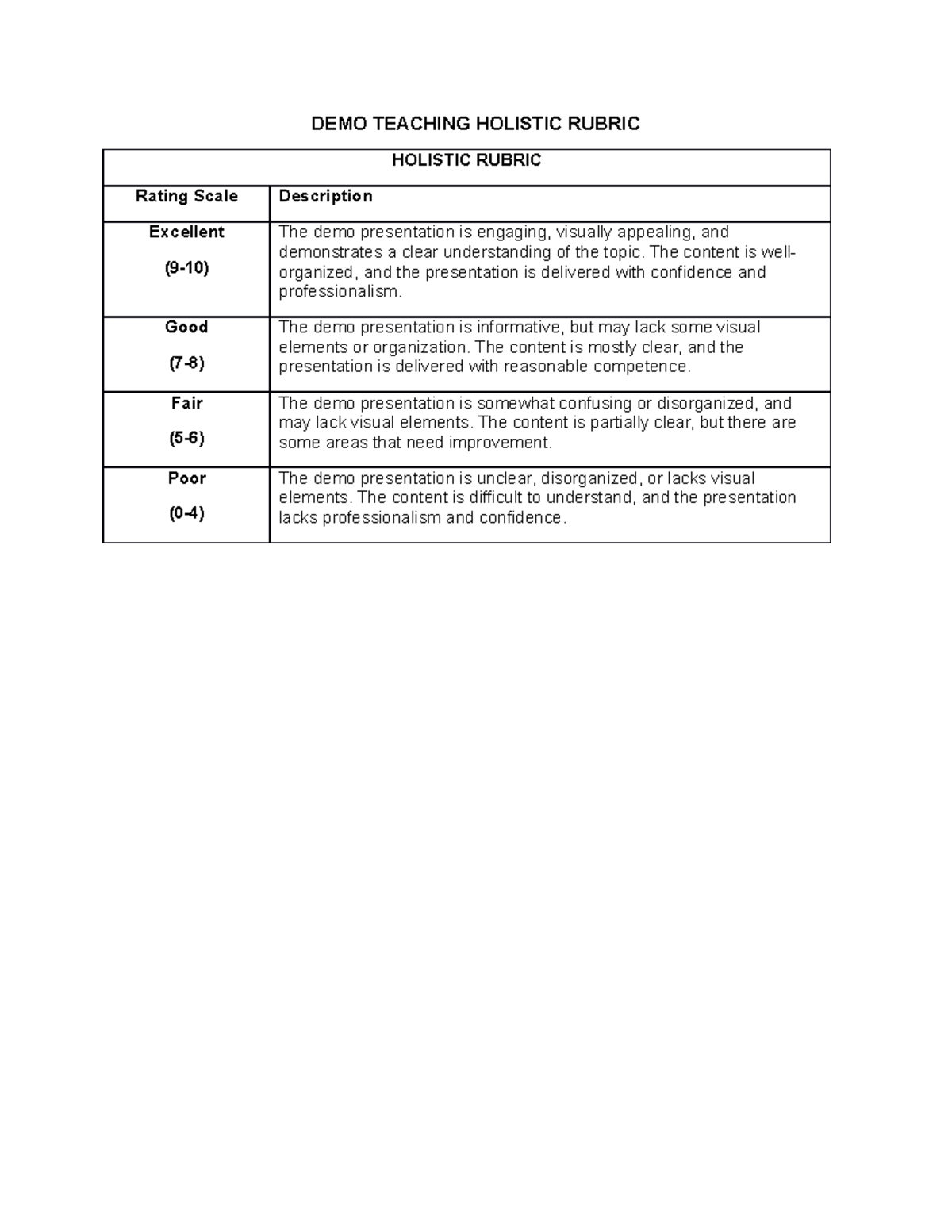 Holistic and Analytic Rubrics for Demo Teaching Evaluation - Studocu