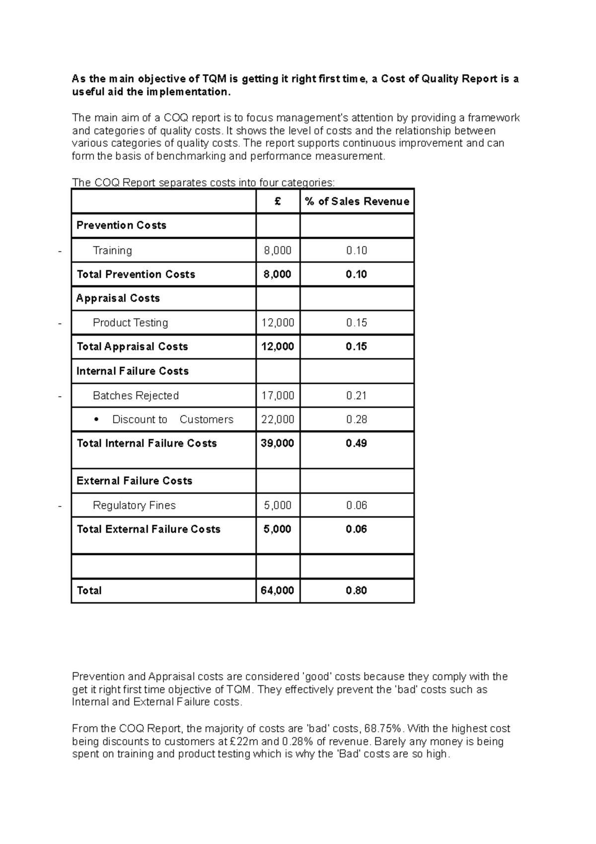 Cost of Quality Report - Lecture Notes on TQM Implementation - Studocu