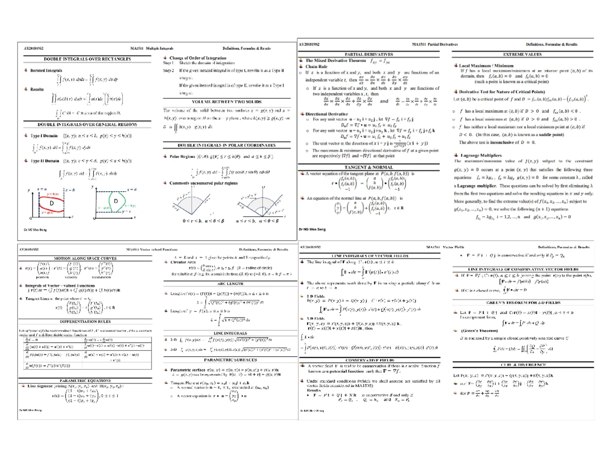 MA1511 Partial Derivatives and Extreme Values Cheat Sheet - Studocu
