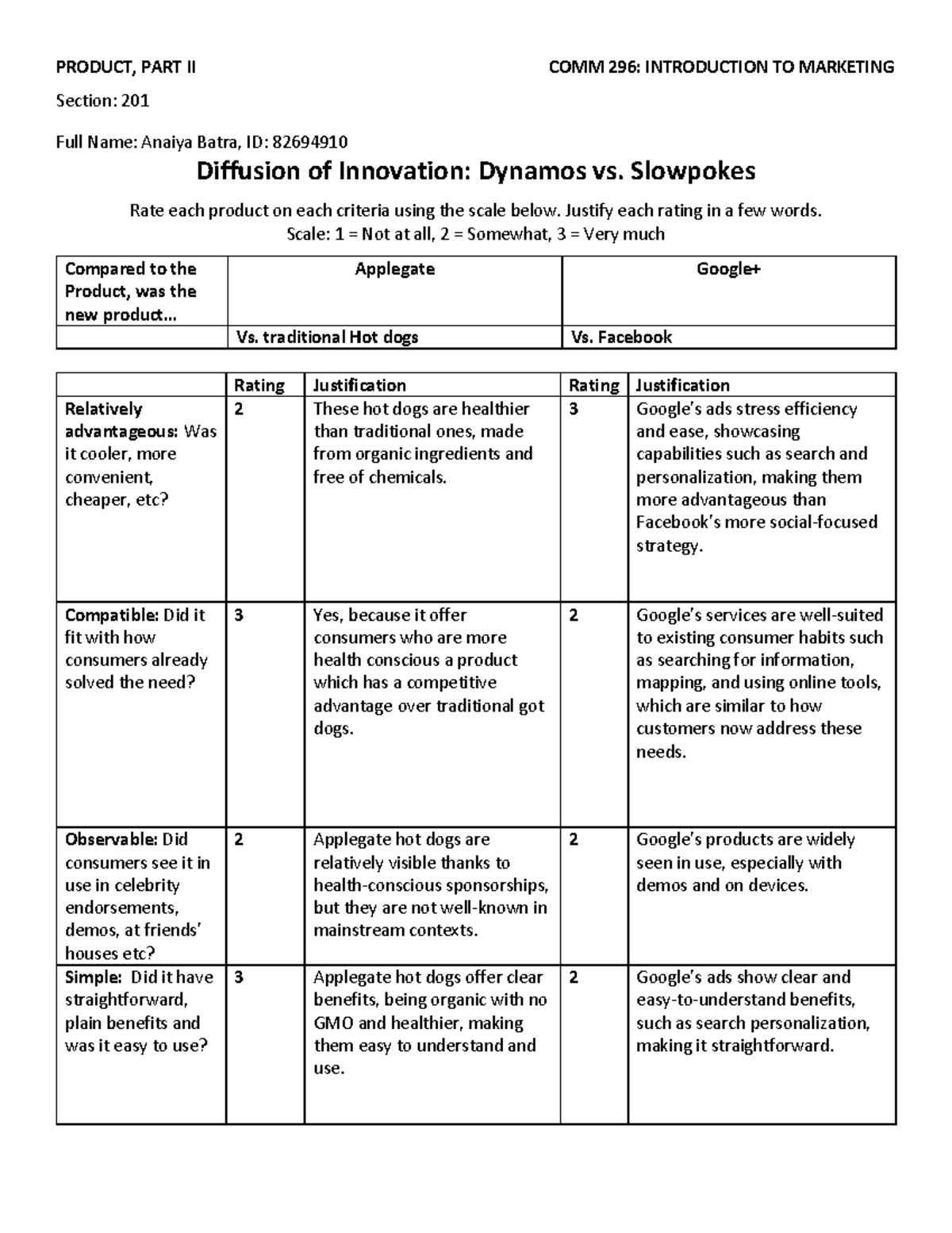 11-Diffusion Of Innovation - PRODUCT, PART II COMM 296: INTRODUCTION TO ...