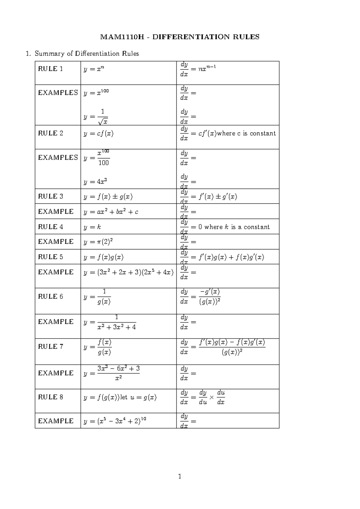 MAM1110H - Comprehensive Guide to Differentiation Rules - Studocu