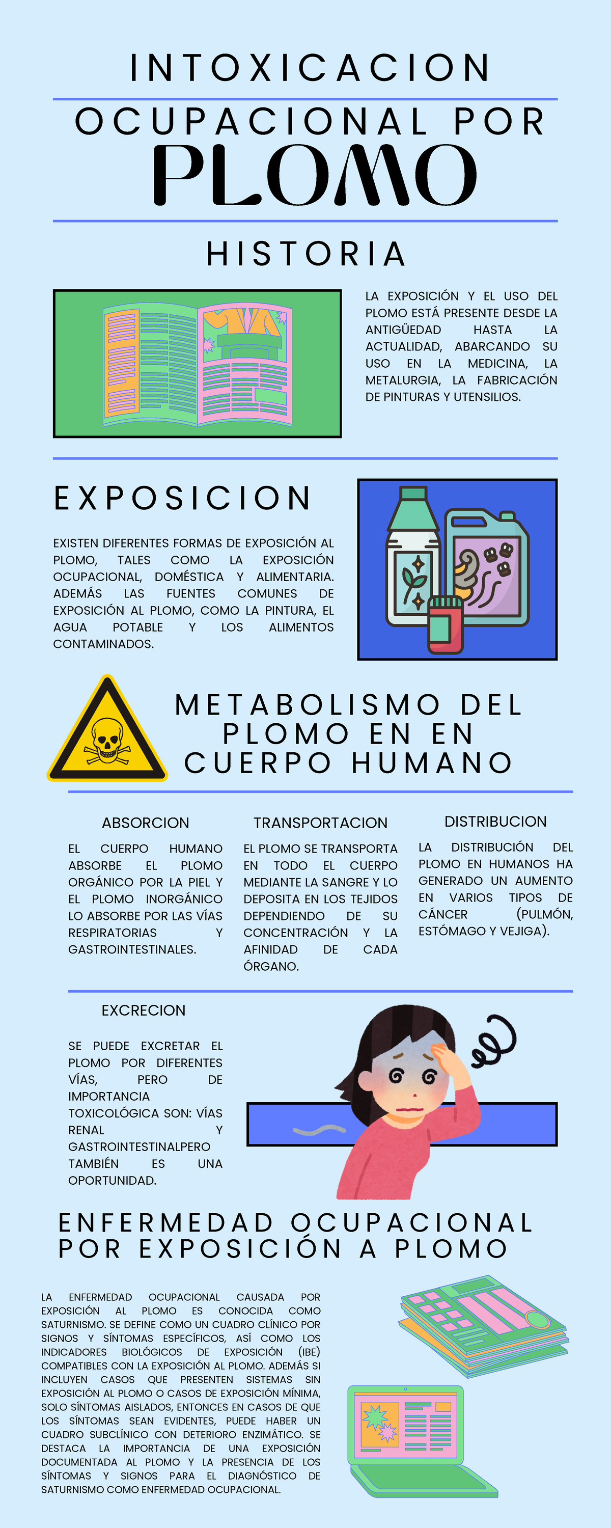 Intoxicación Ocupacional por Plomo: Historia y Efectos en la Salud ...