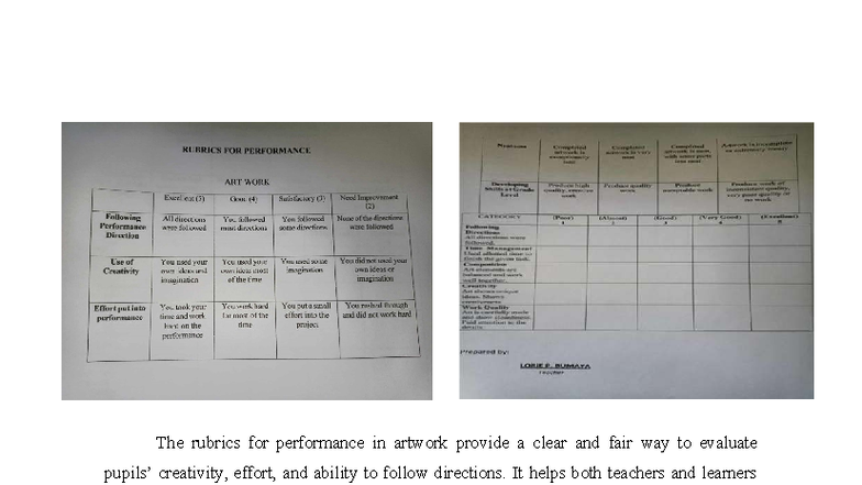 Art Evaluation Rubrics: Enhancing Creativity & Fair Assessment - Studocu