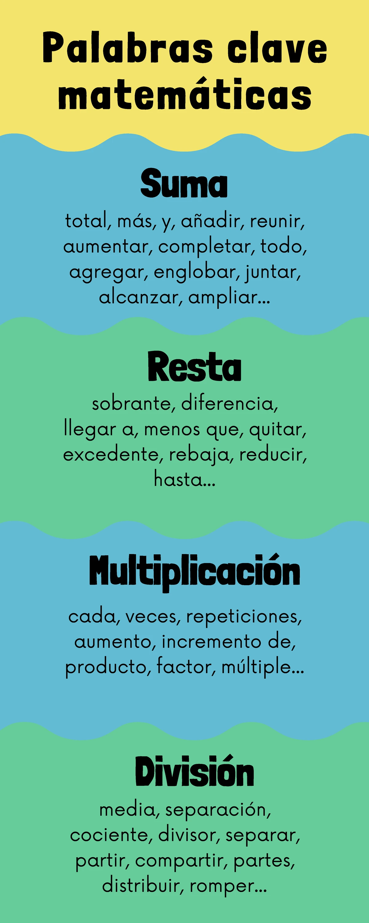 Resolver problemas - Palabras clave matemáticas Cómo Resolver un ...