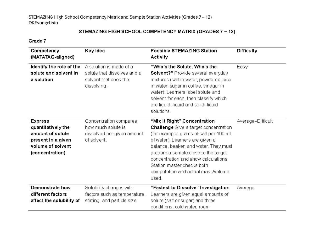 STEMAZING High School Competency Matrix & Activities (Grades 7-12 ...