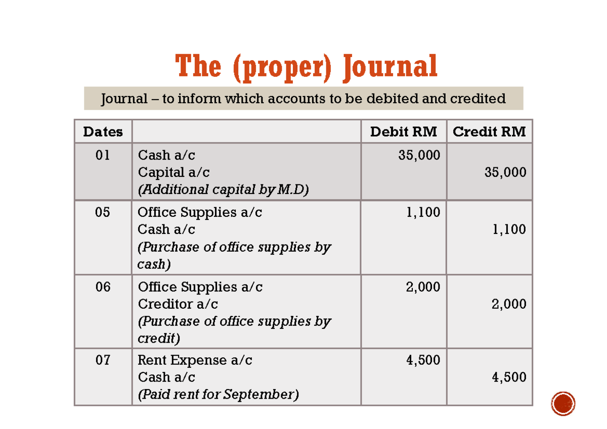 DDS - Proper Journal Entries - Dates Debit RM Credit RM 01 Cash a/c ...
