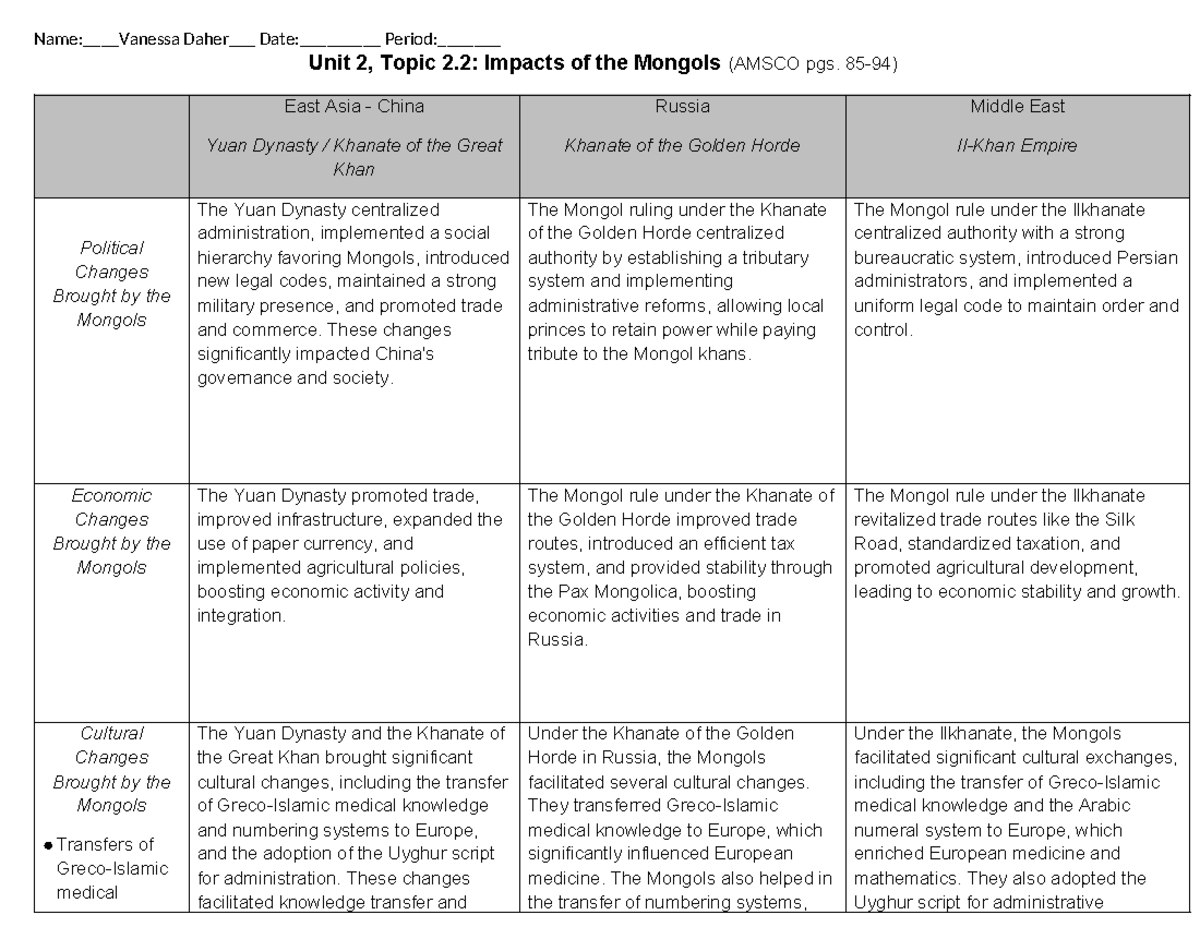 Unit 2, Topic 2.2: The Mongol Empire's Impacts on Trade, Culture, and ...