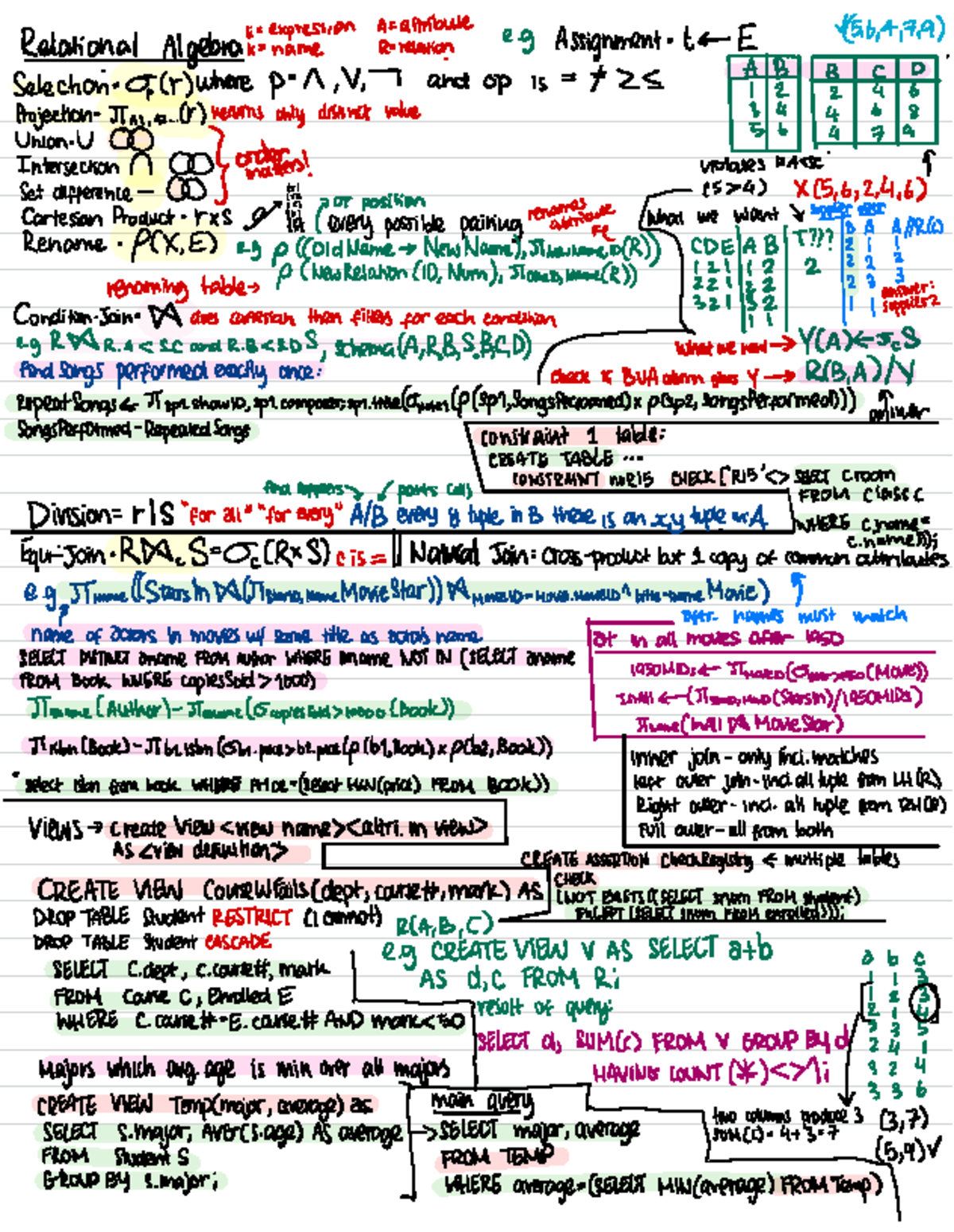 CPSC 304 Midterm 1 Cheat Sheet: Relational Algebra Concepts and Queries - Studocu