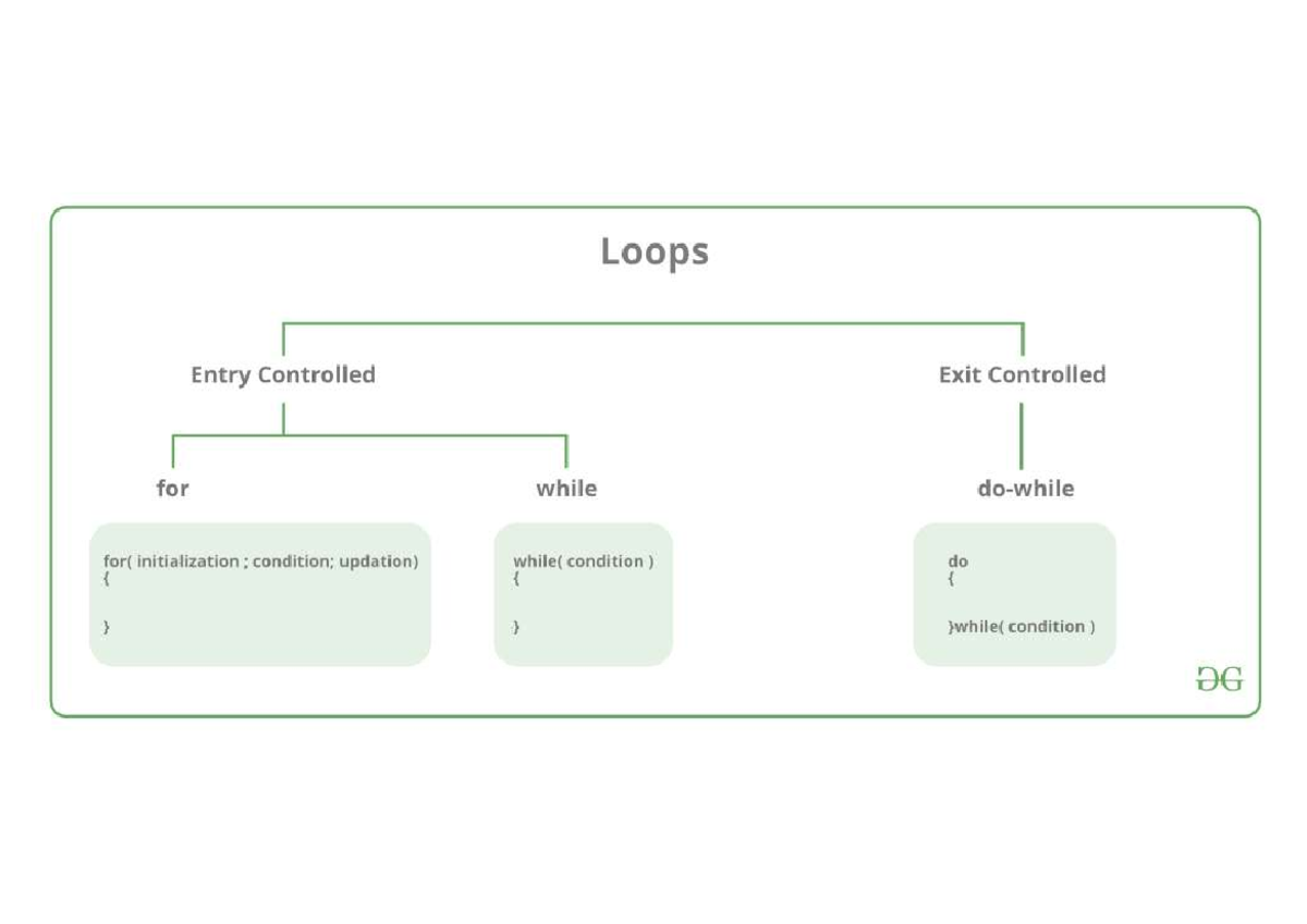 Self Note: Control Structures - Repetition Loops Overview - Studocu