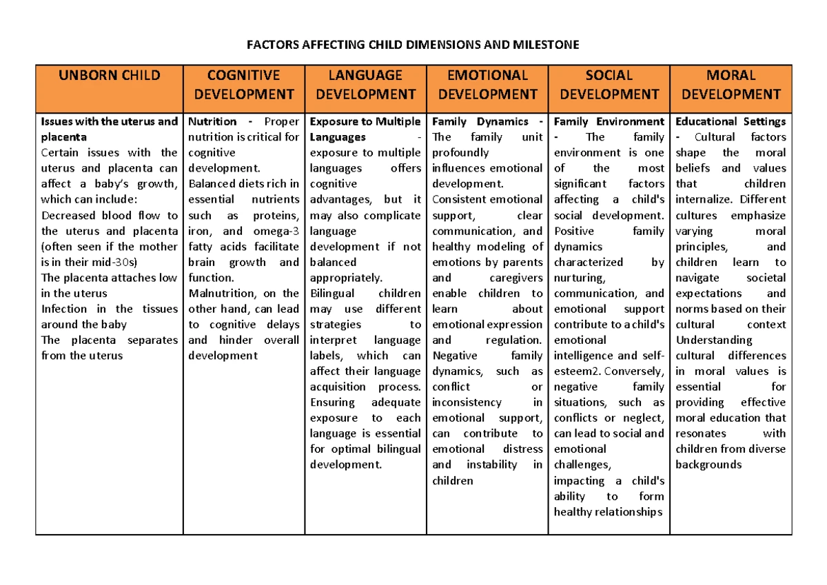 CSE-PR Form 1 Certification for JO/COS Workers - December 2023 - Studocu