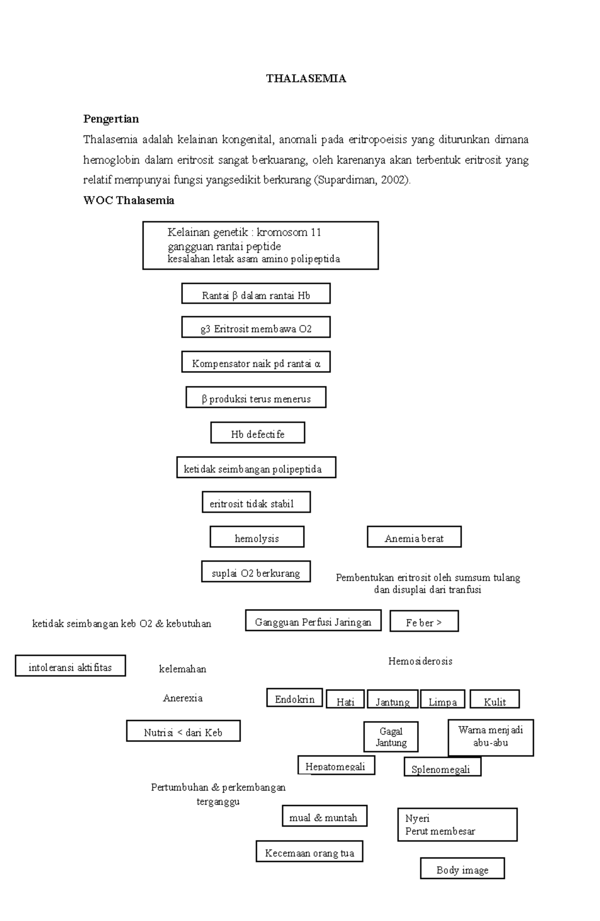 WOC Thalasemia: Comprehensive Notes on Diagnosis and Care - Studocu