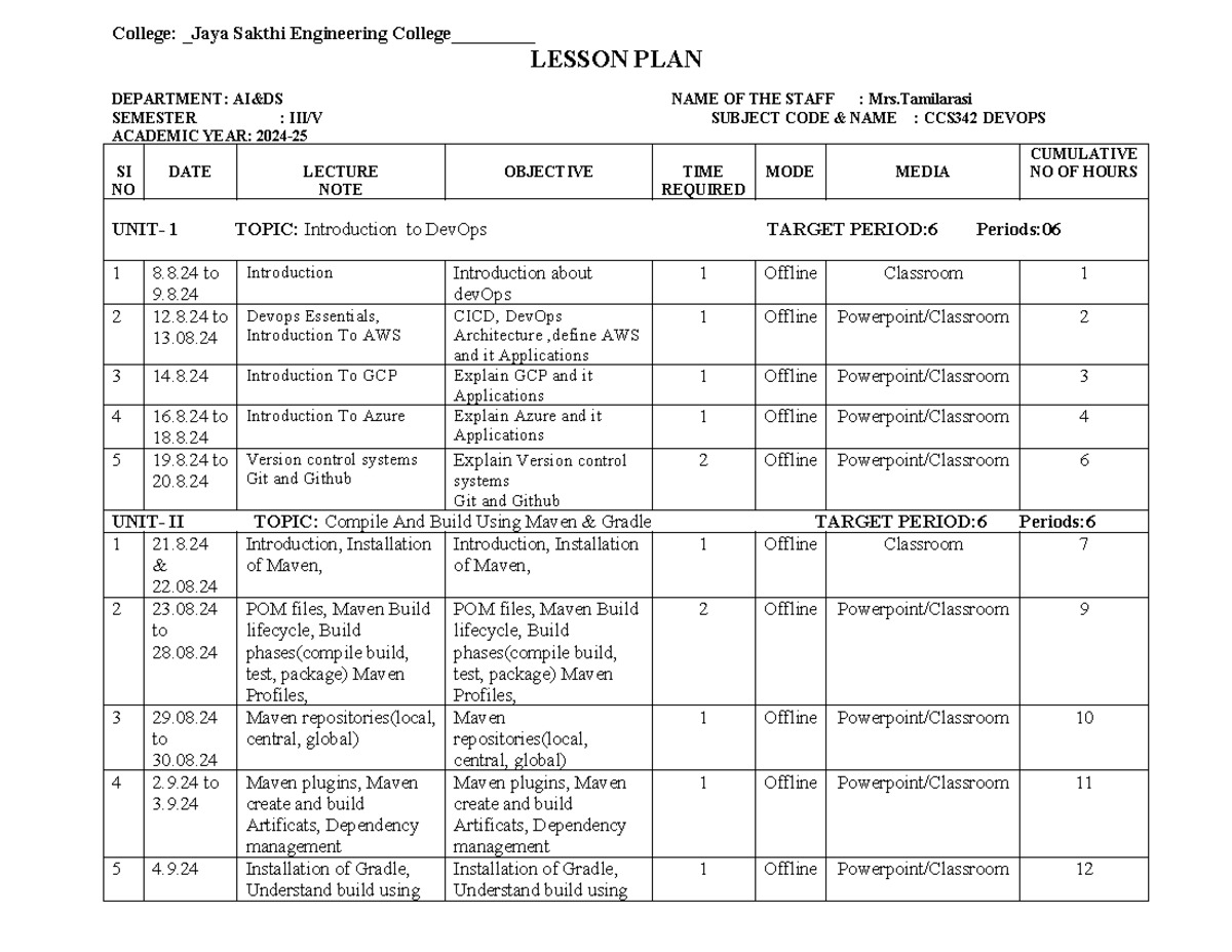CCS342 DevOps Lesson Plan for Jaya Sakthi Engineering College - Studocu