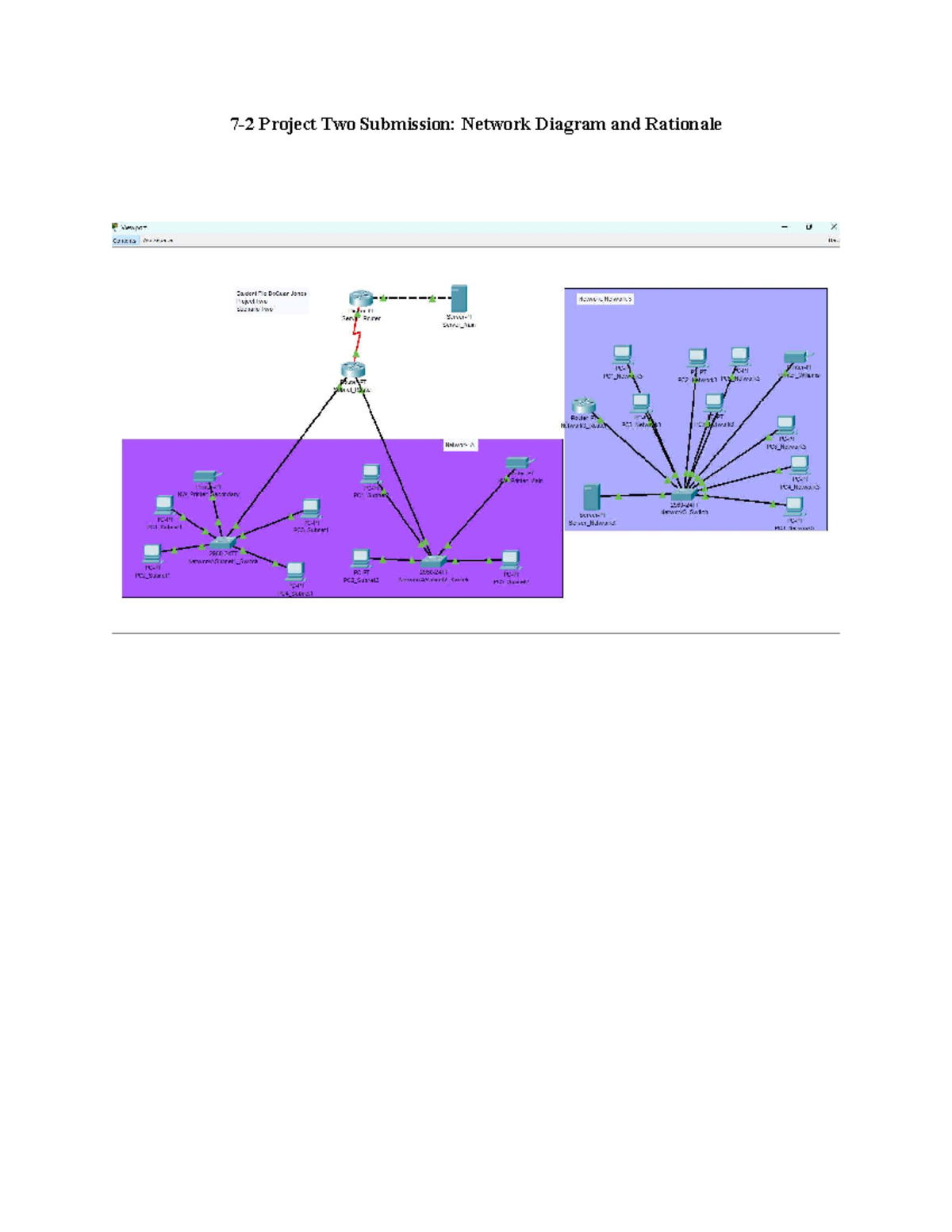 CYB 210 Project Two: Network Diagram & Rationale Submission - Studocu