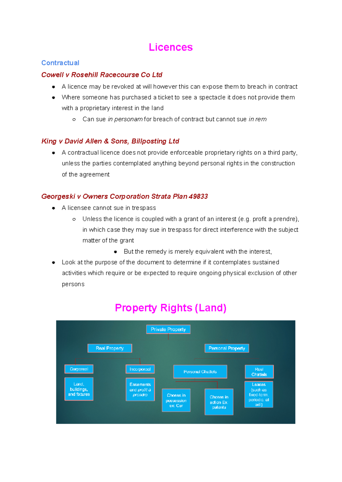 Licences and Property Rights Cheat Sheet (1150) - Studocu