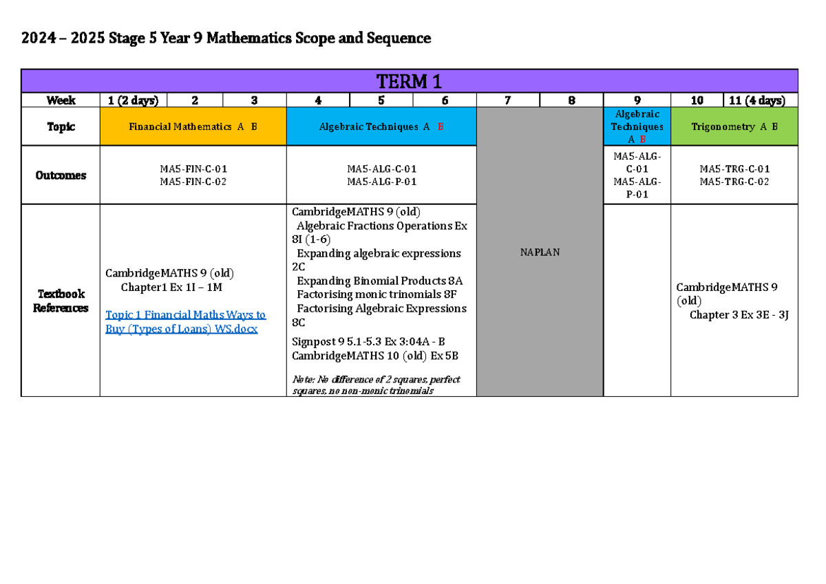 2024 Year 9 Mathematics Scope & Sequence Overview - Studocu