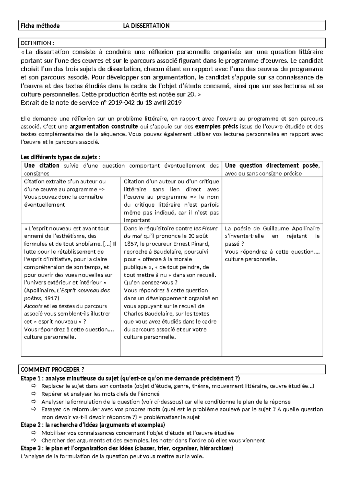 Fiche Méthode : La Dissertation en Littérature - Guide Complet - Studocu