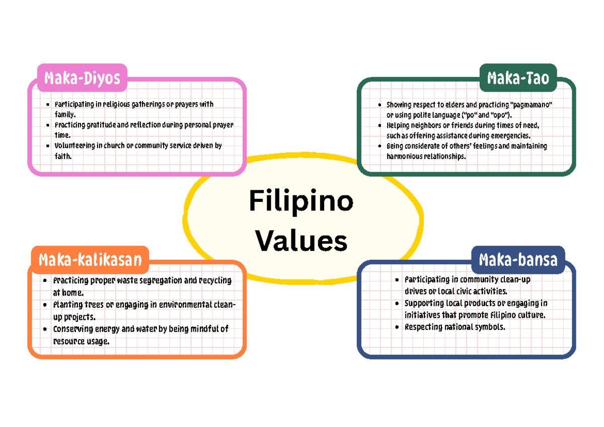 Filipino Values: Community Engagement, Environmental Care, and Respect ...